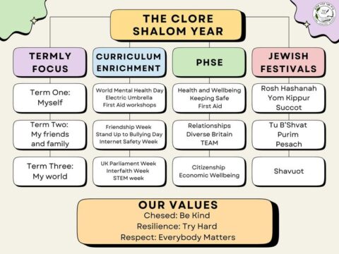 Clore Shalom Year | Clore Shalom School